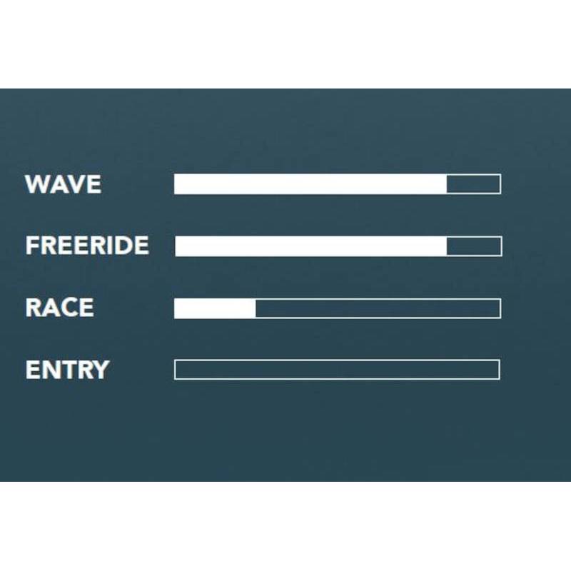 Exocet Cross V7 Carbon Freewave