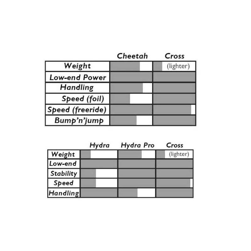 EZZY Cross Foil + Freeride